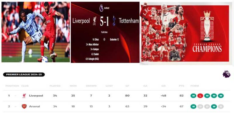 หงส์แดง Liverpool ถล่มไก่เดือยทอง Spurs คว้าแชมป์ Premier League 2024/25 อย่างยิ่งใหญ่ | EZ Goal